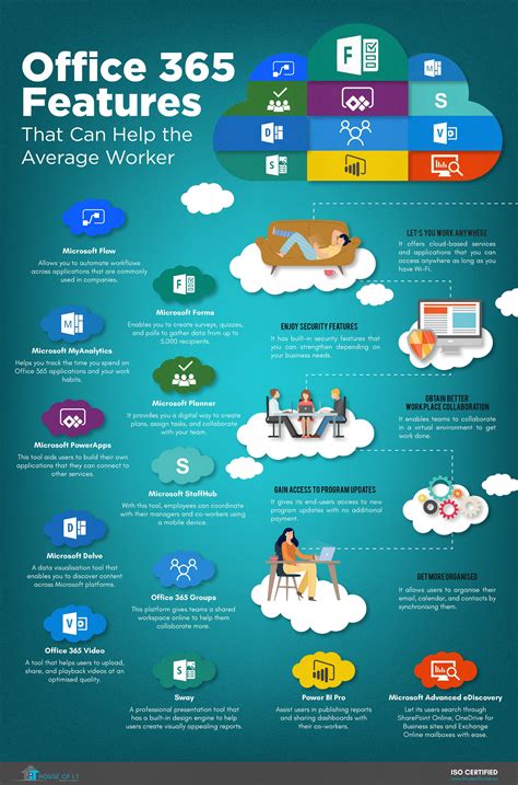 Microsoft 365 Infographic Hot Sex Picture