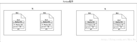 Python基础：python程序的概念层级python中用来表示不同层级应用程序 Csdn博客