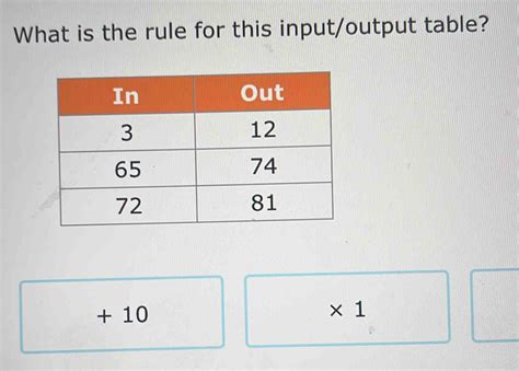 solved what is the rule for this input output table 10 × 1 [math]