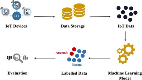 Top 10 Use Cases To Rely On Ml Model Engineering Services