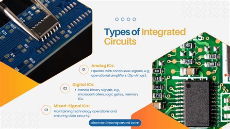 Ppt Exploring Different Types Of Integrated Circuits Powerpoint Presentation Id 13986154