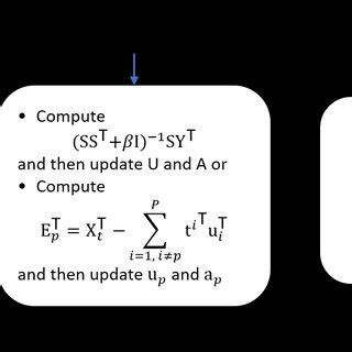 A Block Diagram Of The Proposed Method Where The Autoencoder Performs Download Scientific