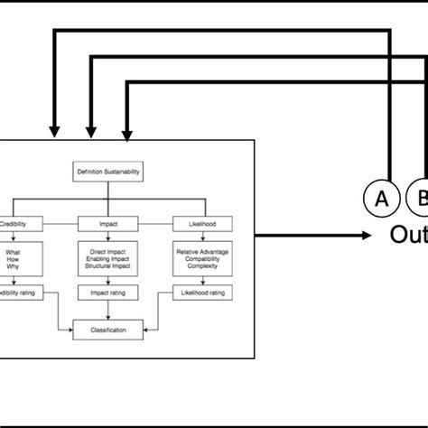 Scef Model Improved With Feedback From Various Field Data Download