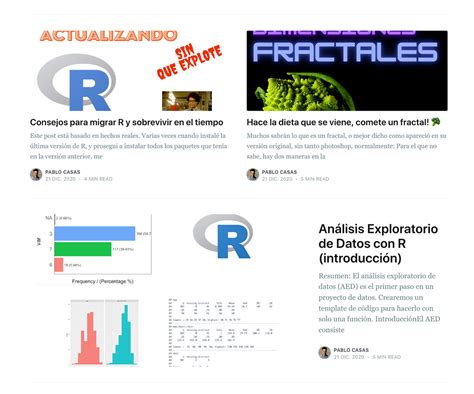 Recommended Image Size In Post Feature Image Using Ghost Ghost Forum