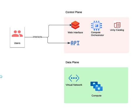 How To Deploy Azure Databricks From A Networking Standpoint Vamsi