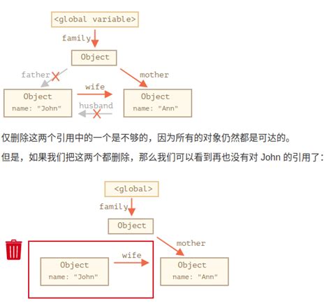 javascript 垃圾回收机制 《javascript》 极客文档