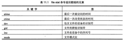 tcl文件操作与管理技术 csdn博客