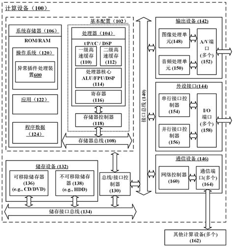 Abnormal Plug In Processing Method And Device And Computing Equipment Eureka Patsnap