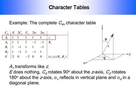 Demystifying The C2v Character Table A Practical Guide To Its Applications