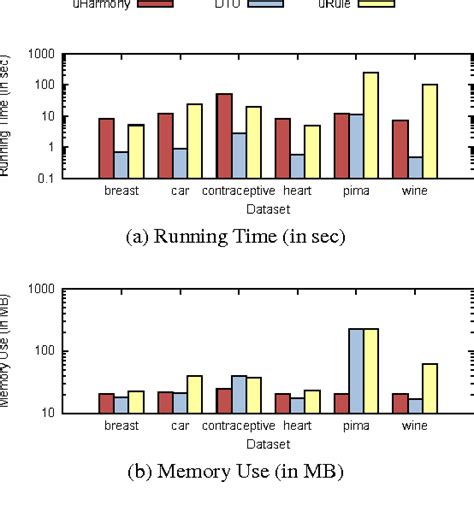 Figure 6 From Direct Mining Of Discriminative Patterns For Classifying