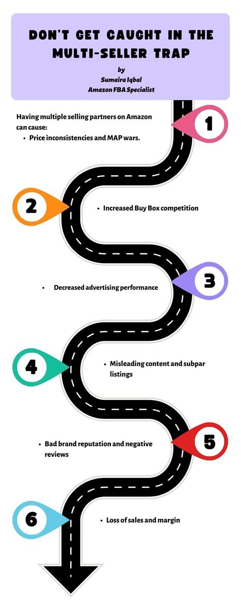 Sumaira Iqbal On Linkedin Many Brands Are Tempted To Apply A