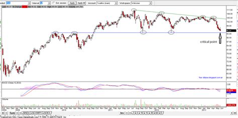 Behind the lines: Fxa- update