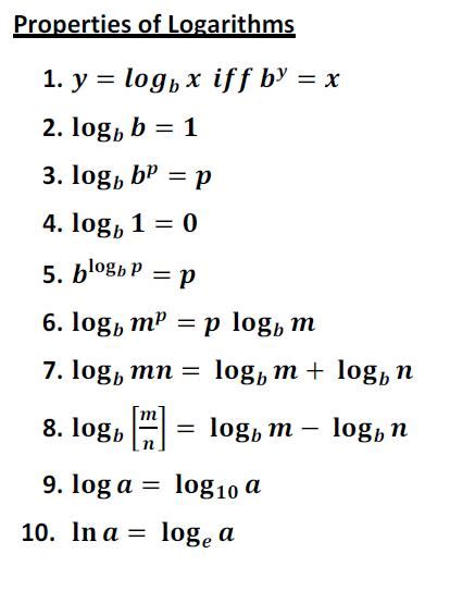Logarithm Properties Cheat Sheet