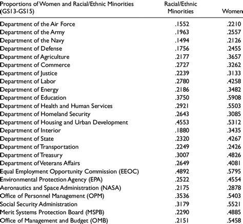 Opm Special Pay Tables 2210 Cabinets Matttroy