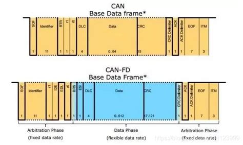 [源码]stm32h7 fdcan外设配置 单报文达64字节 cubemx 哔哩哔哩