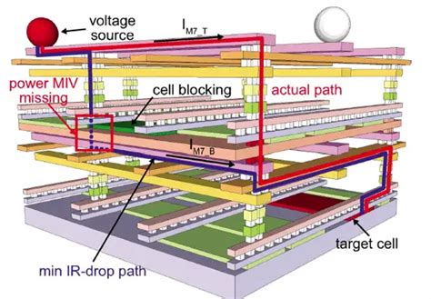 Three Dimensions In 3dic Part Ii Shunlongwei Co Ltd
