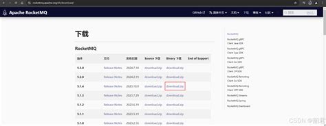 Spring Cloud Alibaba （7）rocketmq【分布式消息队列】springcloud Rocketmq Csdn博客