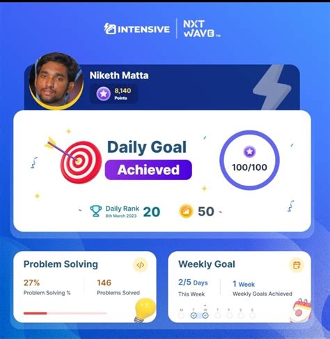 Niketh Matta On Linkedin Day51 100daysofcodechallenge