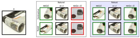 Gallery For Exploring Adversarial Robustness Of Deep Metric Learning