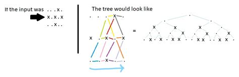 C Using BFS DFS To Solve Programming Task Stack Overflow
