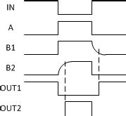 H Bridge Control Modular Circuits