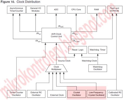 Mikrokontrolery Jak zacząć Zbiór najczęściej udzielanych porad