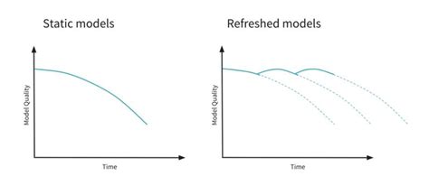 Sumit Ranjan On Linkedin Mlops Deployment Mlengineer Devops