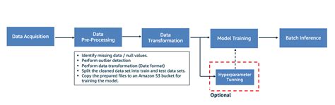 Lets Architect Designing Systems For Batch Data Processing AWS Architecture Blog