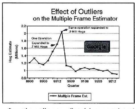 Figure 1 From An Evaluation Of Robust Estimation Techniques For