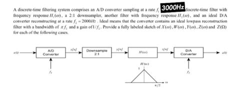 Solved 3000hz A Discrete Time Filtering System Comprises An