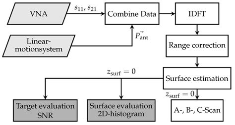 Remote Sensing Special Issue Ground Penetrating Radar Gpr Applications In Earth Moon And