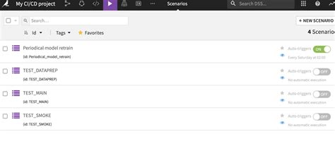 Continuous Integration And Continuous Deployment Cicd In Dataiku Dss
