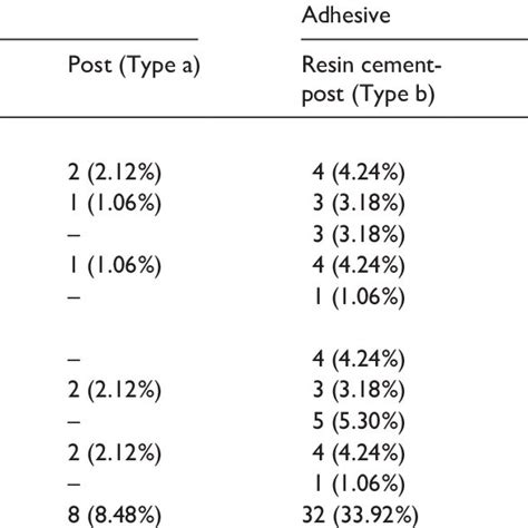 classification of fracture types following push out testing download