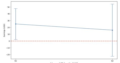 Meta Learner Reproducibility Issue Uber Causalml GitHub