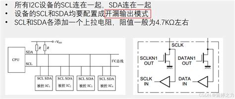 Uartrs232rs485、iic、spi时序rs232时序 Csdn博客
