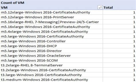 do data splitting and cleaning in ms excel by tituraj barman fiverr