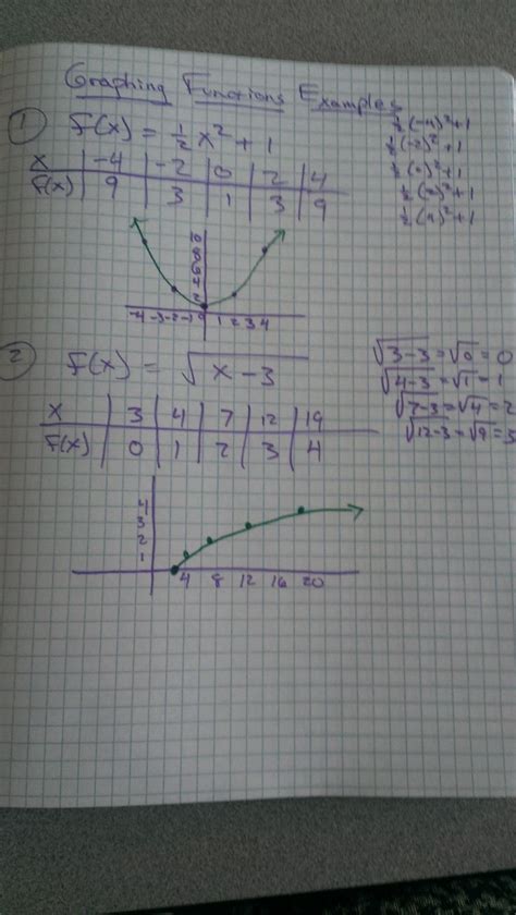 Graphing Functions Graphing Functions Algebra 1 Graphing
