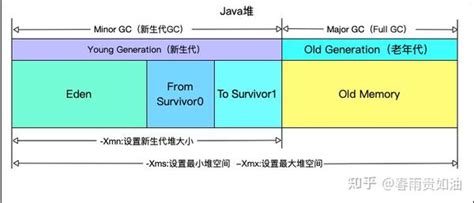 JVM系列二JVM内存结构 知乎