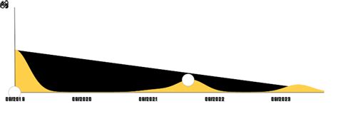 CVE 2018 20993 Exploits Severity Feedly CVE 2018 20993 Exploits Severity Feedly