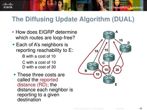 Ppt Cisco Certified Network Associate Ccna 640 802 Routing Protocols