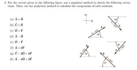 solved for the vectors given in the following figure use a graphical