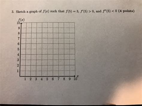 Solved Sketch A Graph Of Fx Such That F53 F50 And