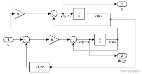 ADRC的simulink仿真实现与m代码实现 adrc的simulink仿真与m代码实现 庄子墨 CSDN博客