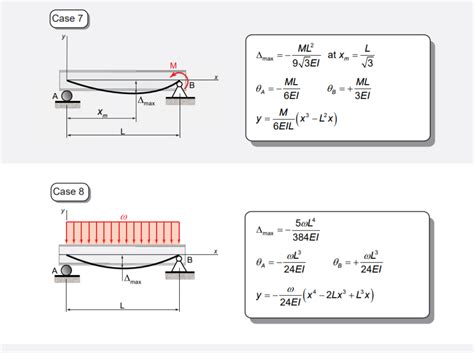 solved name hw 9 4 4 using the method of superposition