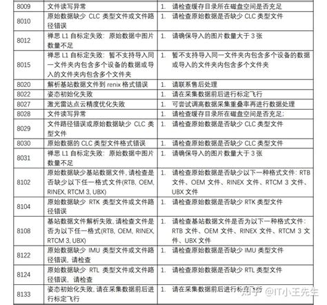 大疆智图重建错误提示 知乎