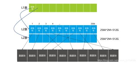 详解kvm虚拟化原理 kvm虚拟化技术原理 csdn博客