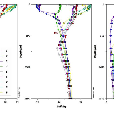 Vertical Properties Of Dissolved Trace Elements Vertical Profiles Of