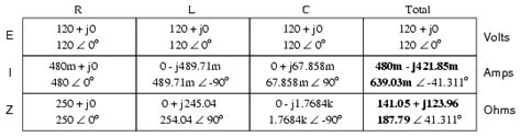 Parallel R L C Reactance And Impedance