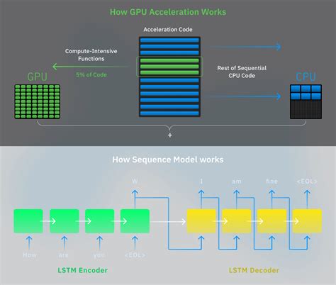 2022 What Is Sequence To Sequence Keras Learning And How To Perform