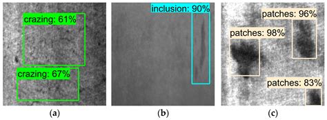 Data Annotation Vs Data Labeling What You Need To Know